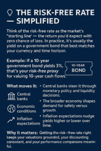 Risk-Free Rate - Pratyush
